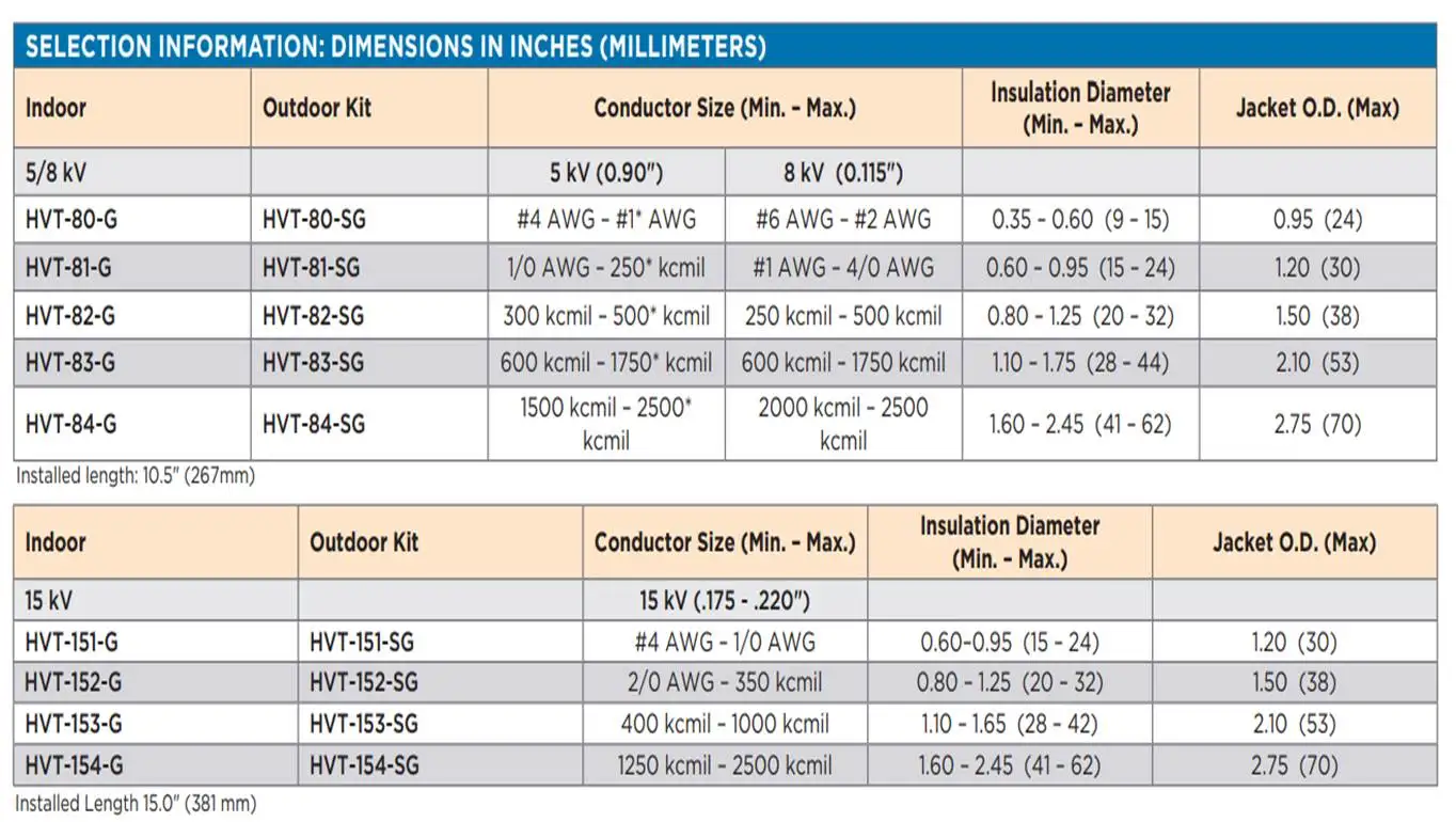 Raychem Heat Shrinkable Termination HVT-GRD1 in Stock
