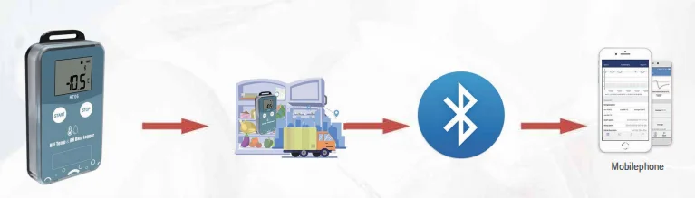 TZONE BT06 Temperature and Humidity Data Logger for Cold Chain Logistics