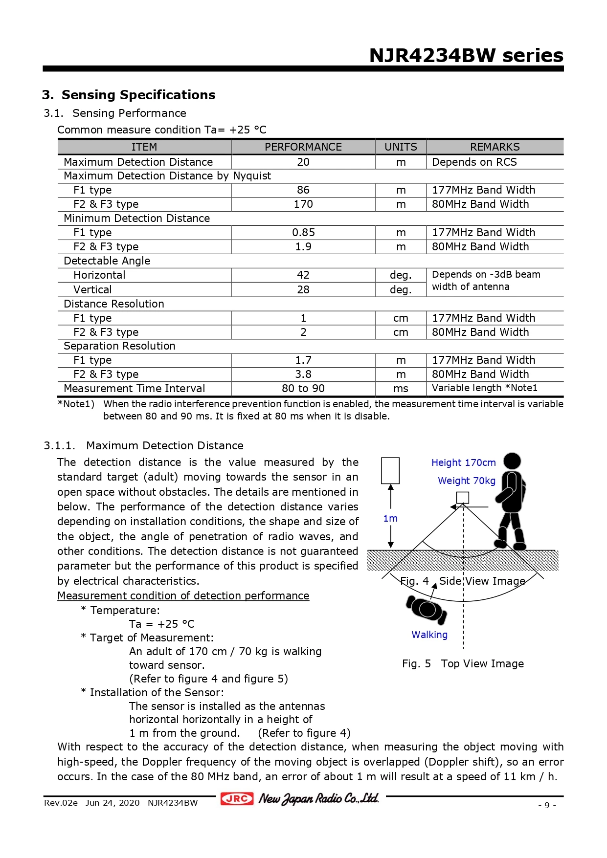 Nisshinbo NJR4234BWF1C1 - High Sensitivity Distance Sensor