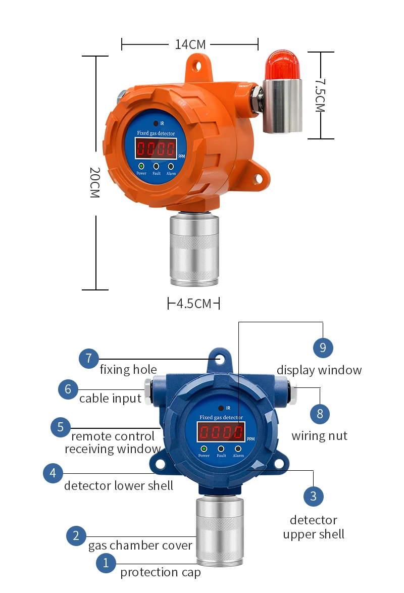 Quick Response Industrial Fixed Wall Mounted Oxygen Hydrogen Chlorine ...