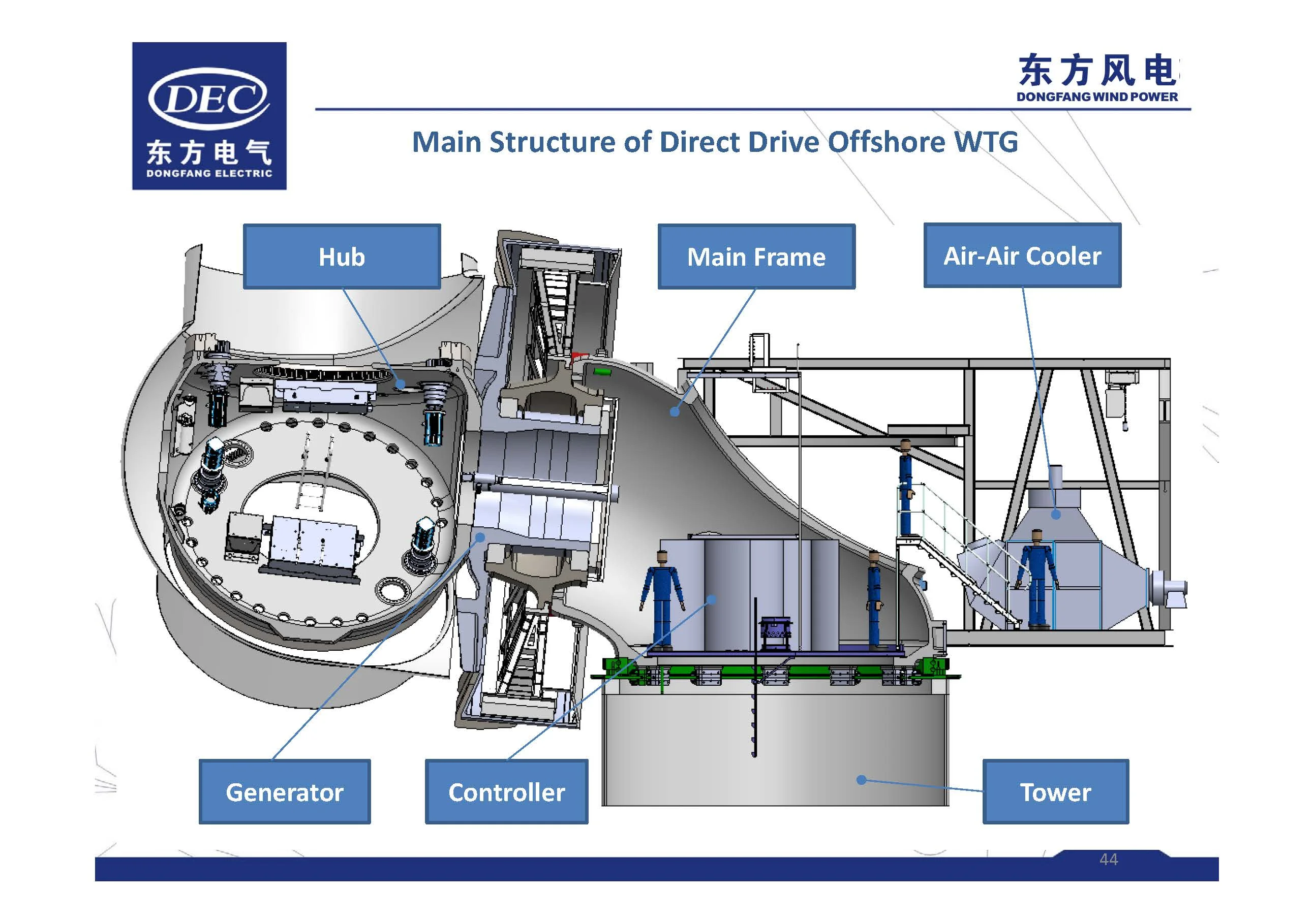Horizontal Wind Turbine 10 Mw Wind Turbine Best Price Wind Turbine ...