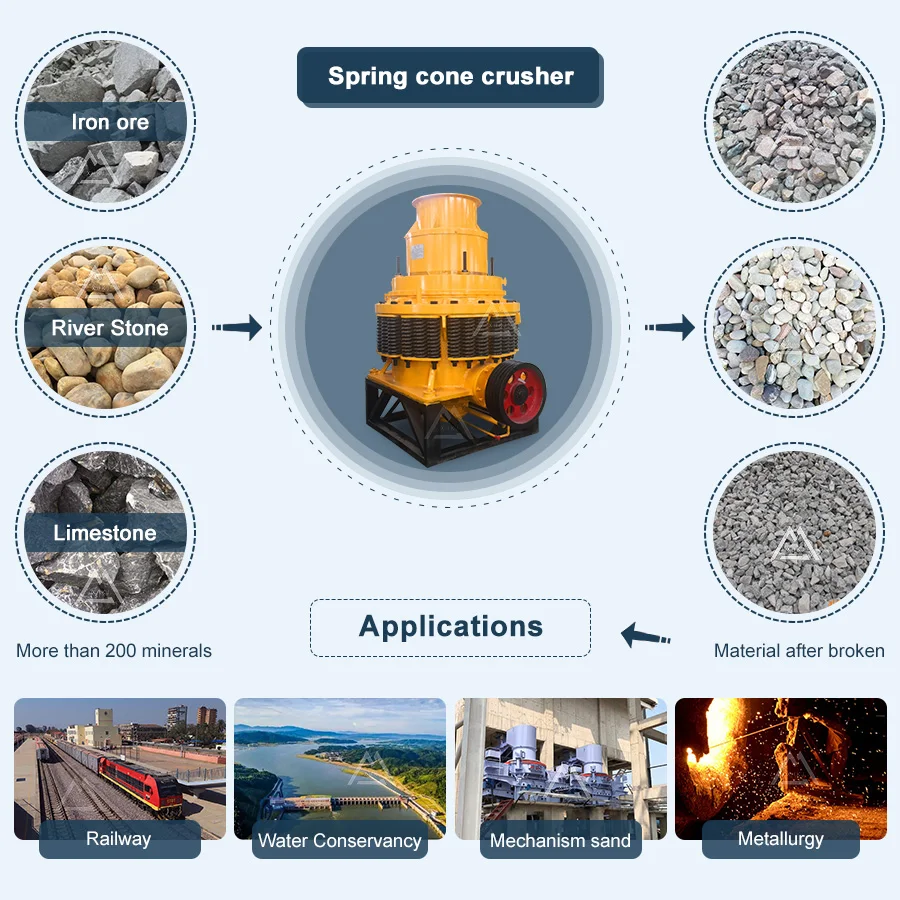 PYZ 900 Spring Cone Crusher ,Hydraulic Cone Crusher ,Cone Crusher ...