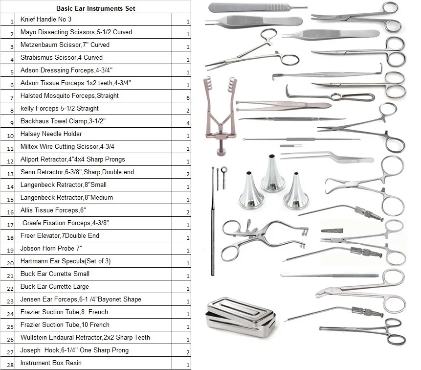 Basic Plastic Surgery Instruments Set Nose Surgery Plastic Surgery ...