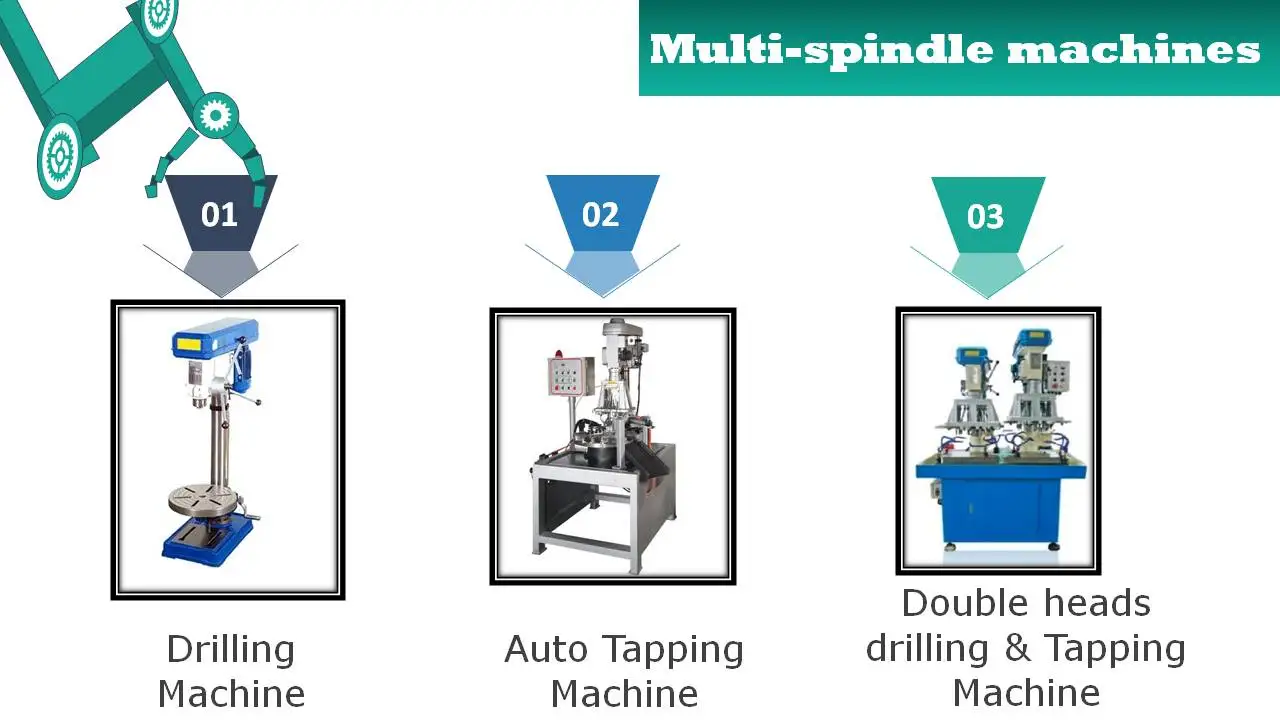 LCH Multi- Function Top-Drive Multiple Hold Spindle Drilling Head