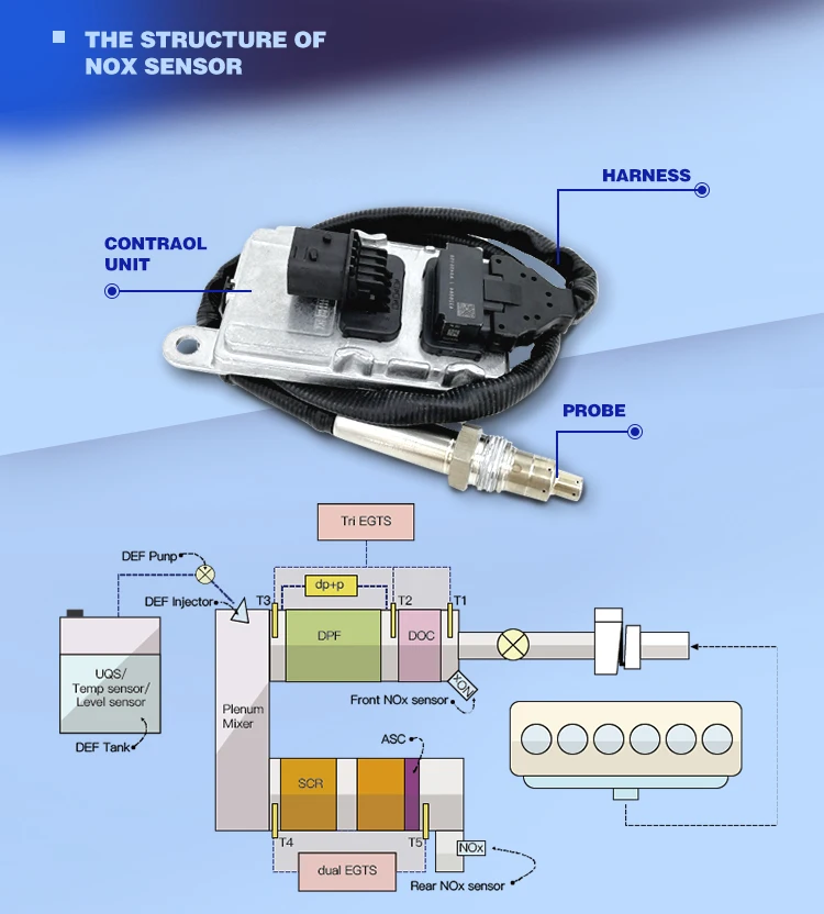 Cheap Price Aftermarket Nitrogen Oxygen Sensor 5WK9 6607 06F907807F ...