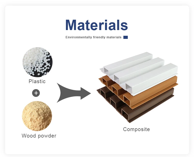 White Wpc Wall Panel Contemporary Wpc Wall Panel Traditional Wpc Fluted ...