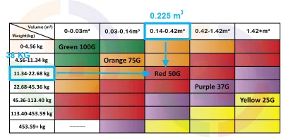 Shock Sensor Indicator : Impact Label 100g Shipping Damage Indicators ...