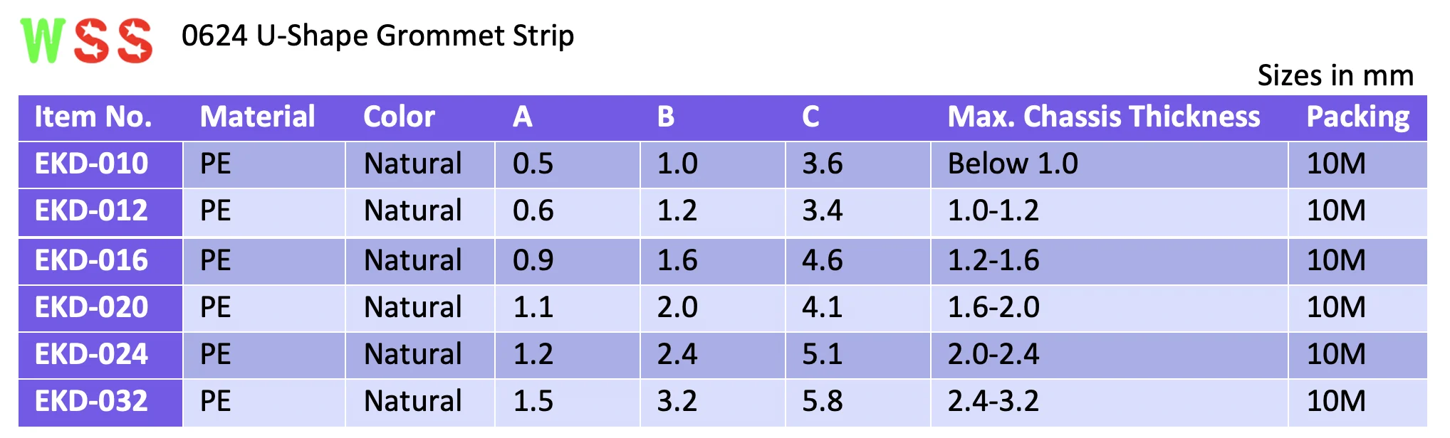 Pe Plastic U-shape Grommet Strip Long Movable Bushing Strip Long ...