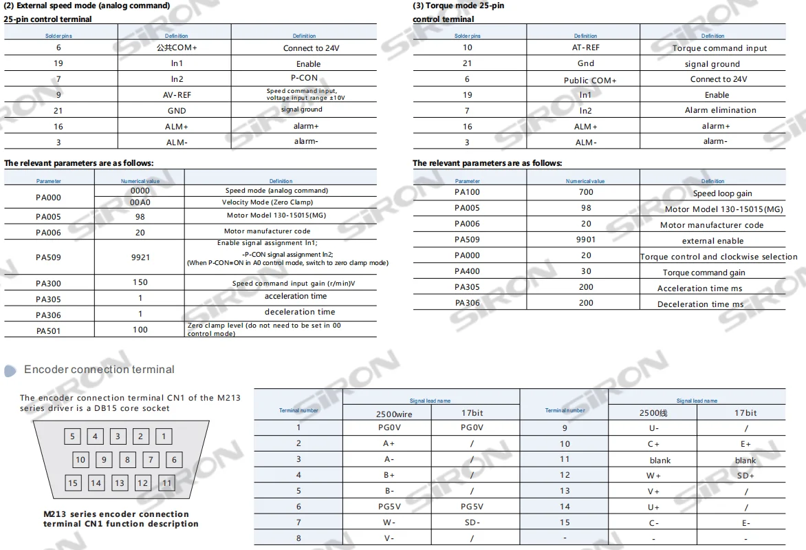 Siron M213高性能伺服电机和驱动器交流数控伺服 - Buy 伺服电机和驱动器,伺服电机交流伺服电机,数控伺服电机 Product on ...
