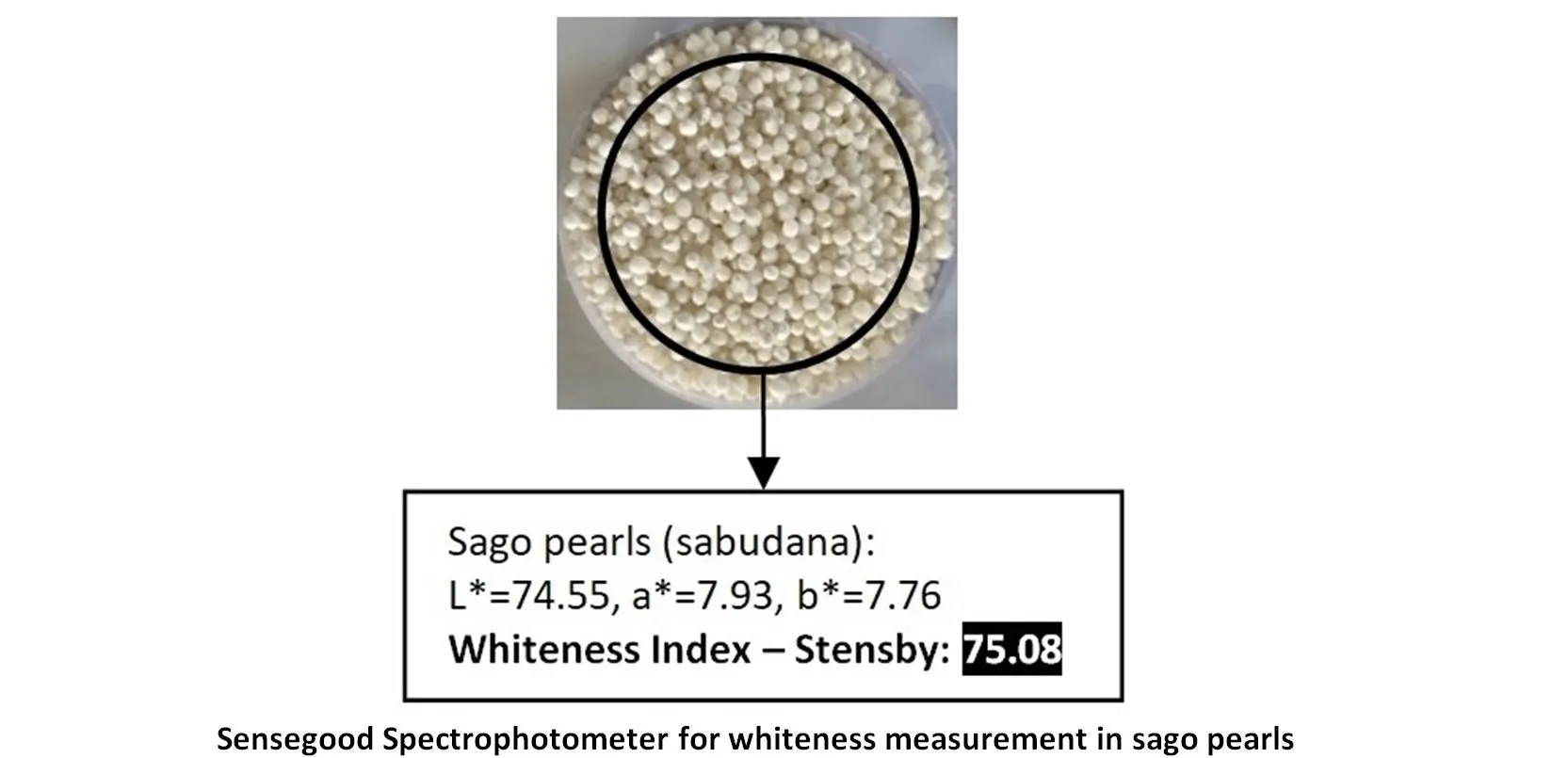 Sensegood Color Spectrophotometer - Precision Whiteness Tester