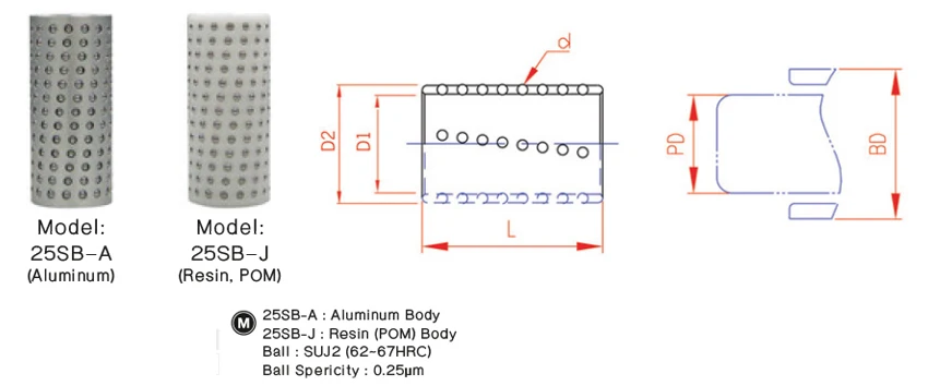 Plastic Resin-Based Ball Cage Ball Bearing 28*70*31mm