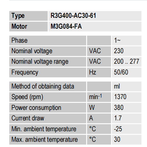 EC Fans in AHU Ebmpapst R3G400-AC30-61 for Cooling Efficiency