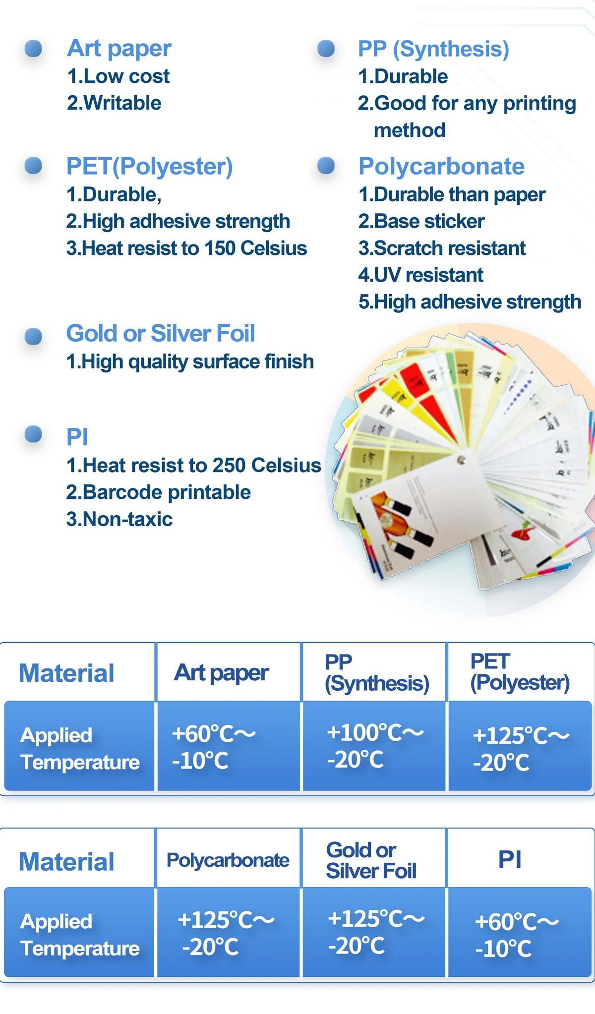 Cmyk Printing Label Sticker Art Paper Or Synthesis Paper With Gloss ...