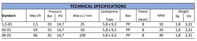 Precision Dosing Pump - Peristaltic Dosita MP-PRO PH REDOX
