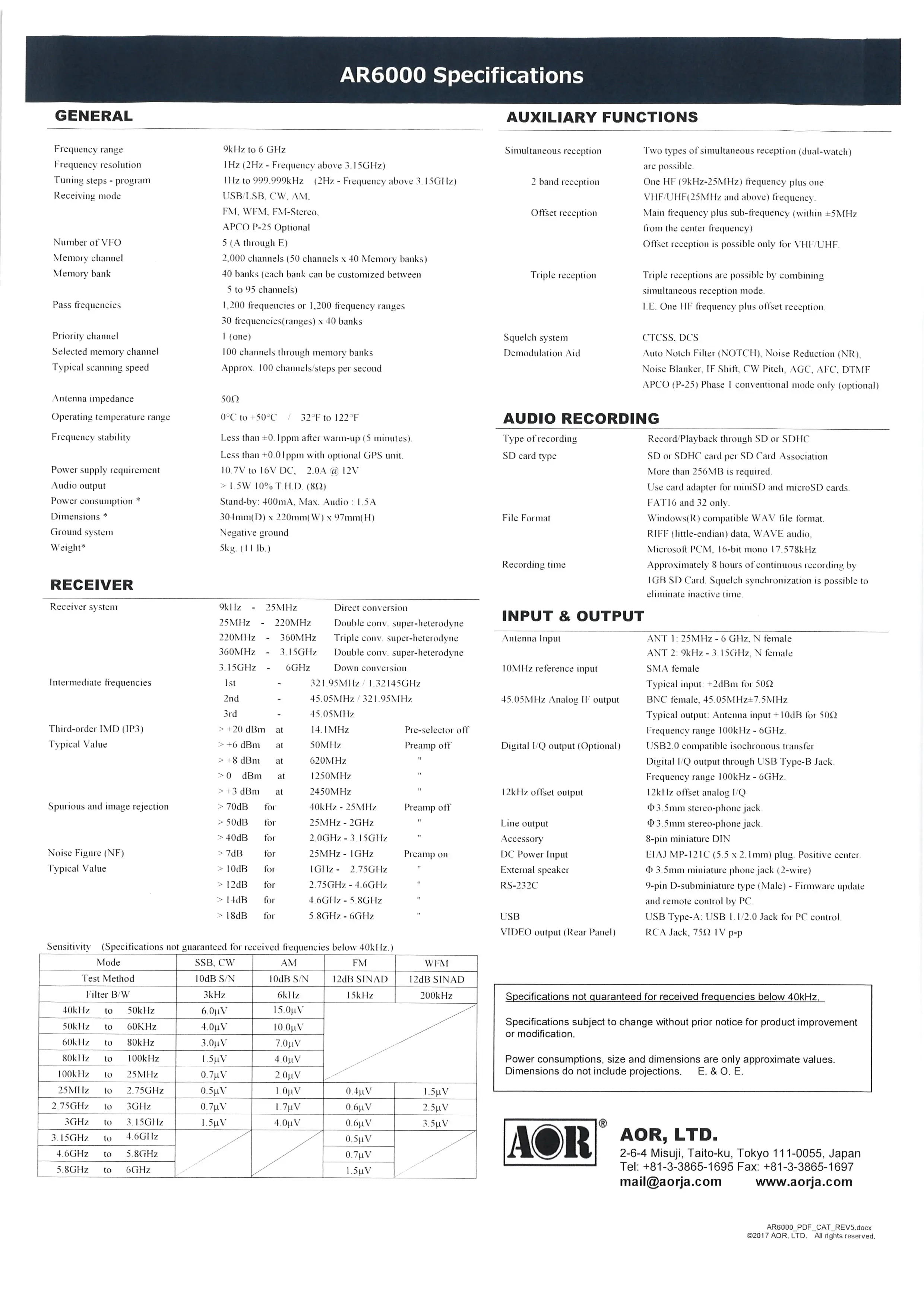 AOR AR-6000 Super Wide-Band Multi-Mode Receiver - 300khz to 6ghz