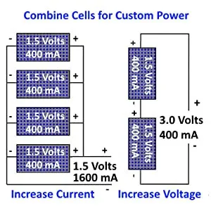 Amx3d Micro Mini Solar Cells Multipack 1.5v 400ma Compact 80 X 60mm ...