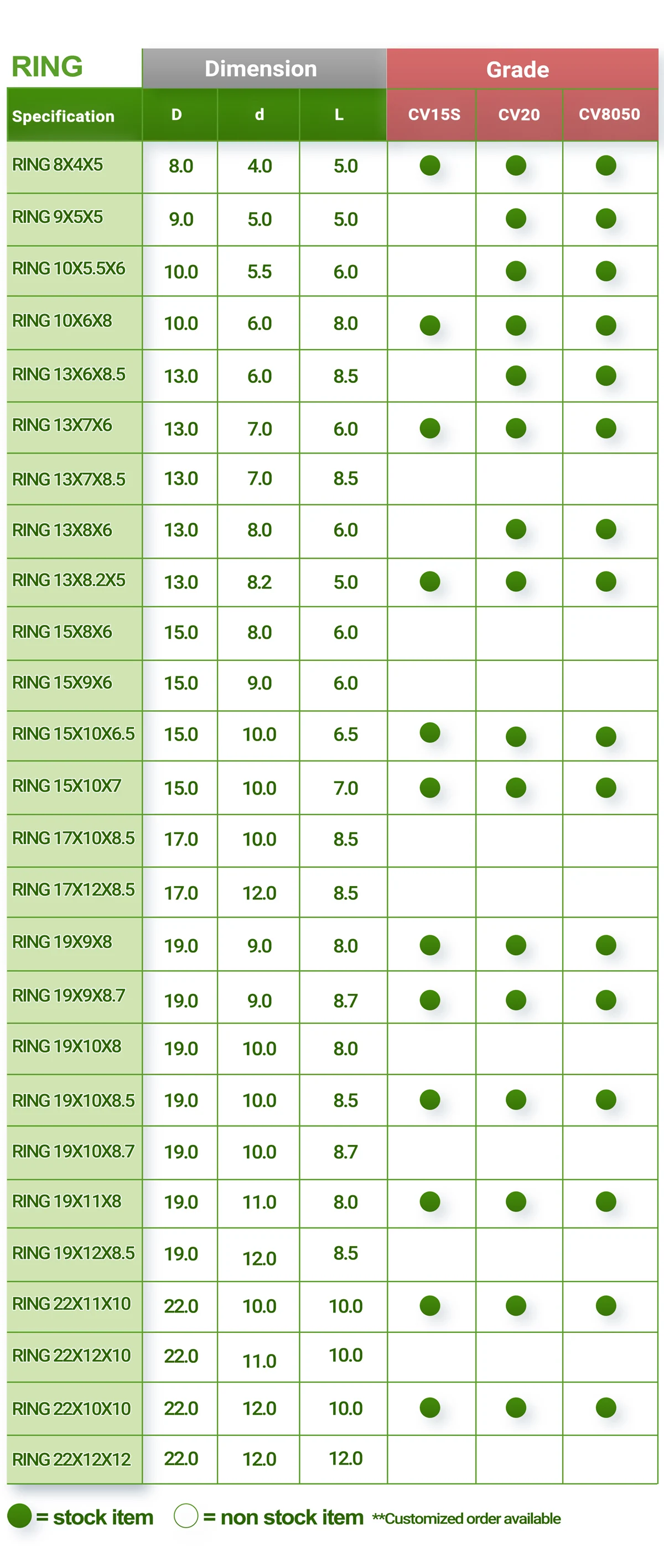 RING | RING D8-67 / RING 8 9 10 13 15 17 19 22 25 30 35 36 45 50 56 67 ...