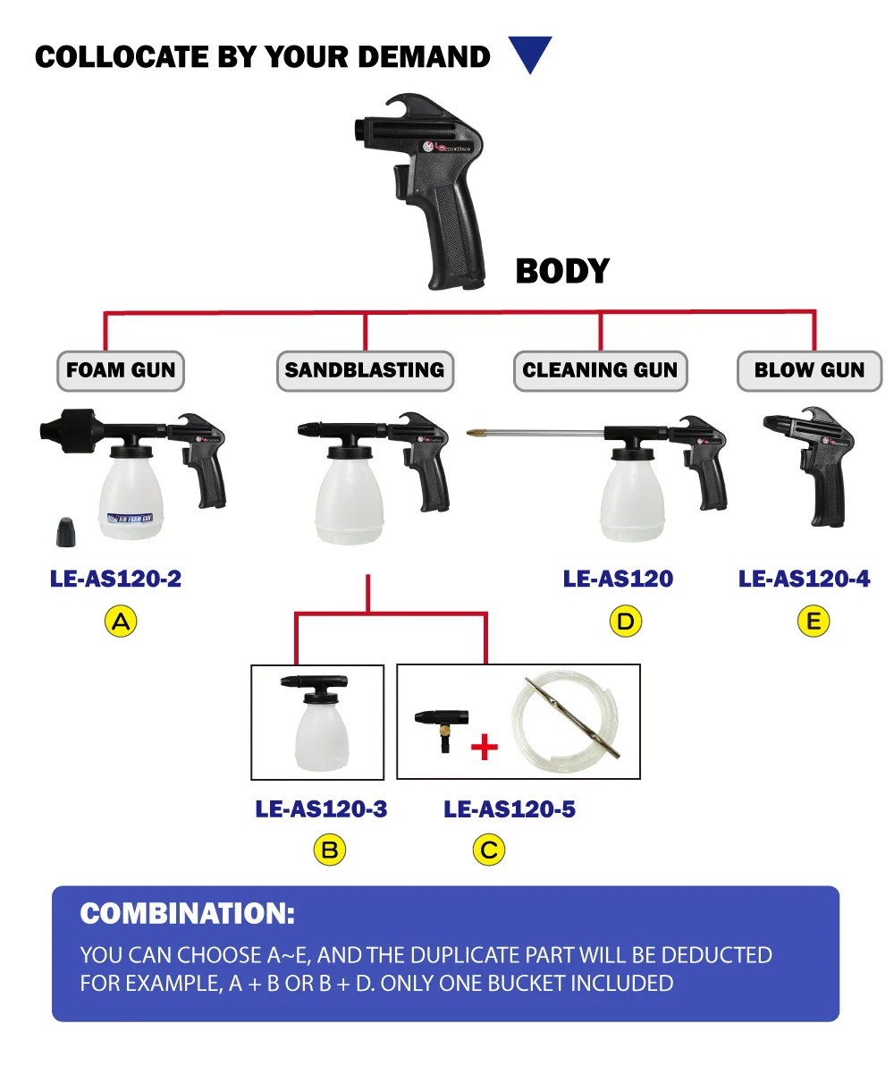1/4" Soda Blasting Gun with Ceramic Nozzle & ABS Tank