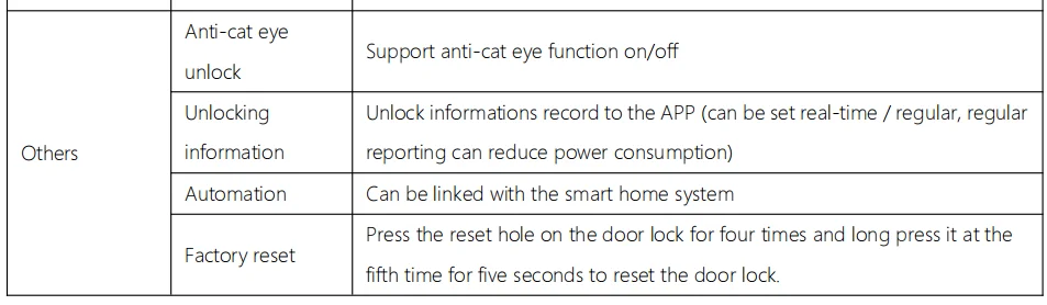 ORVIBO C1 Security Multi Lock Smart Wifi Fingerprint Door Lock