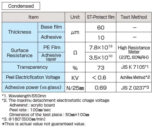 Achilles St-2 Esd Protection Film 1250m For Lcd Display For ...