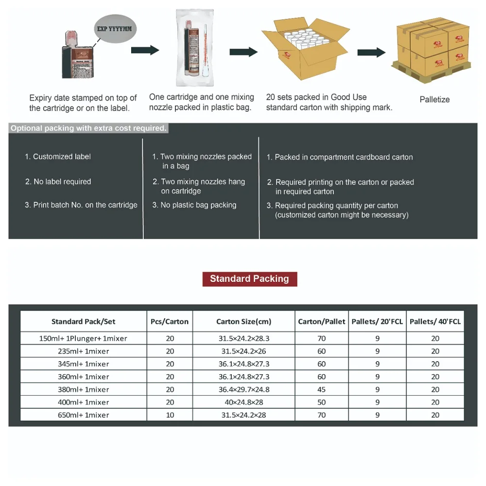 Injection Epoxy Acrylate Resin Rebaring Chemical Adhesive - Buy Strong ...