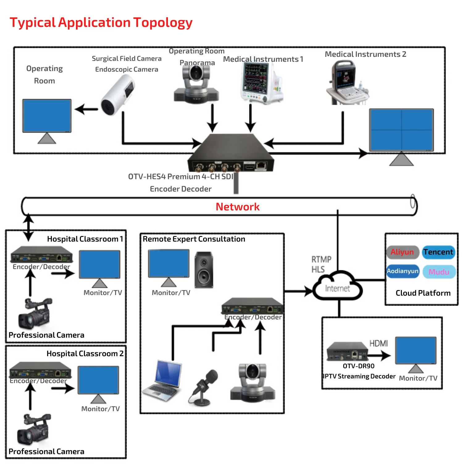 Broadcast Level Bi-directional Transmission Simultaneously Video ...