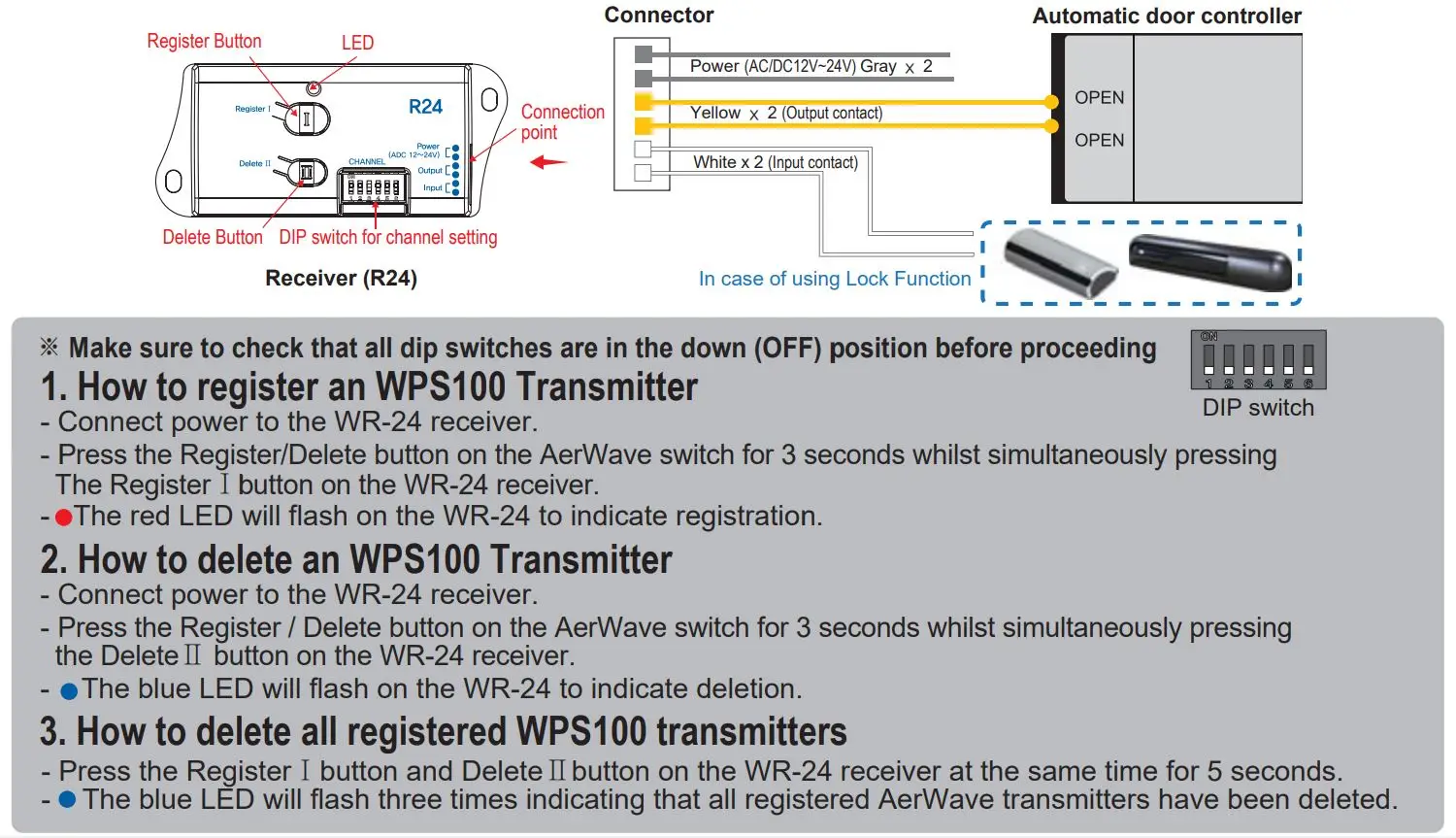 Wireless Door Activation Switch Provides A Contact-free Hygienic Method ...
