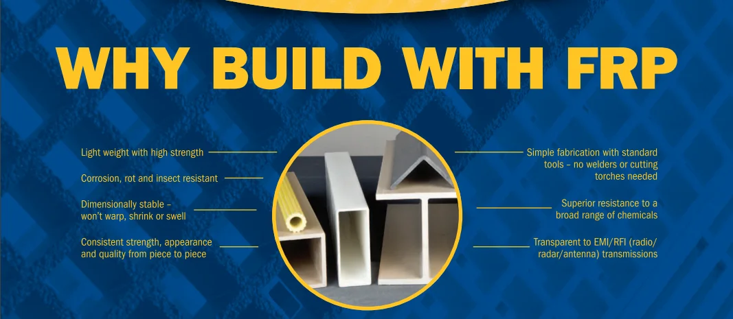 High Strength FRP Composite Profile Fiberglass square Tube GRP ...