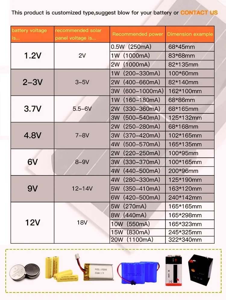 Waterproof Mini Epoxy Solar Panel 40x40mm 2V 78ma 0.156w