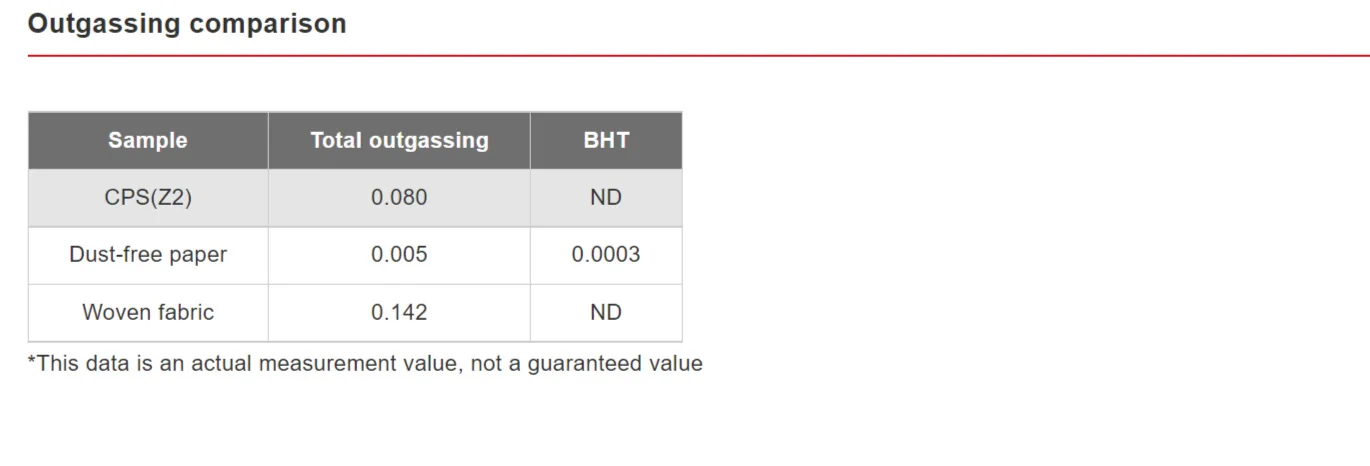 Achilles Cps-12-350(z2) Conductive Pe Interleaf Of Cps Type For 12inch ...