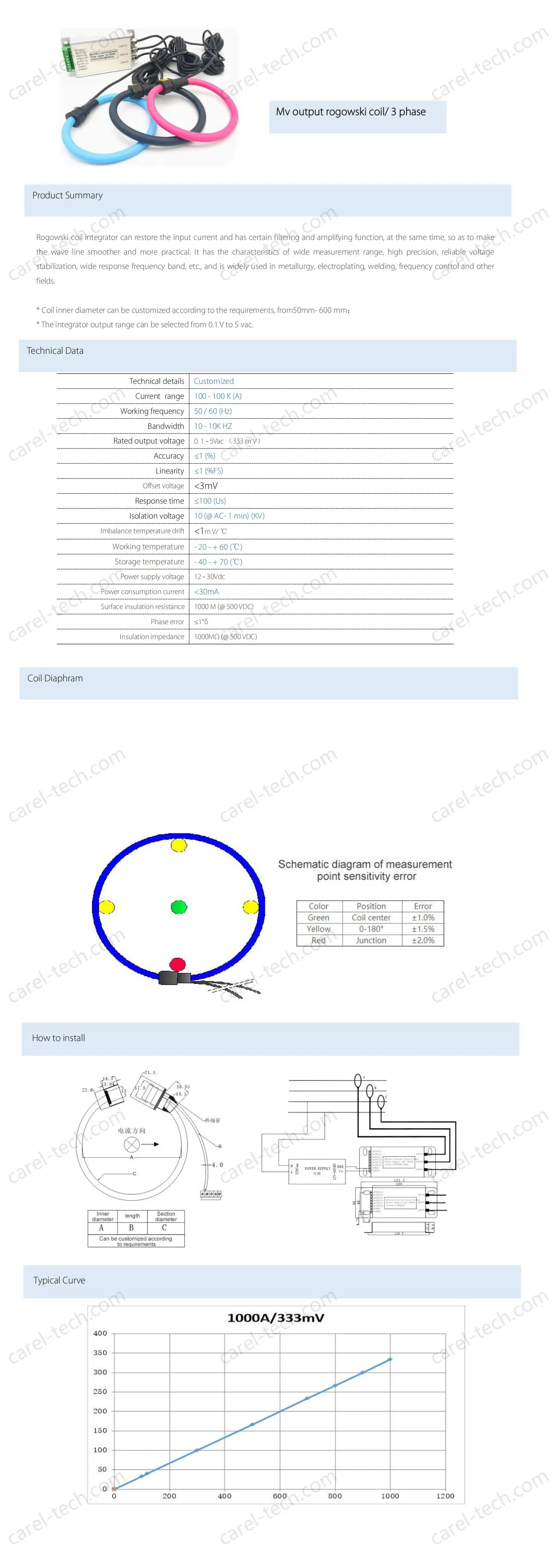 Rogowski Coil Flexible Current Sensor - 1000amp Single TOROIDAL CT ...