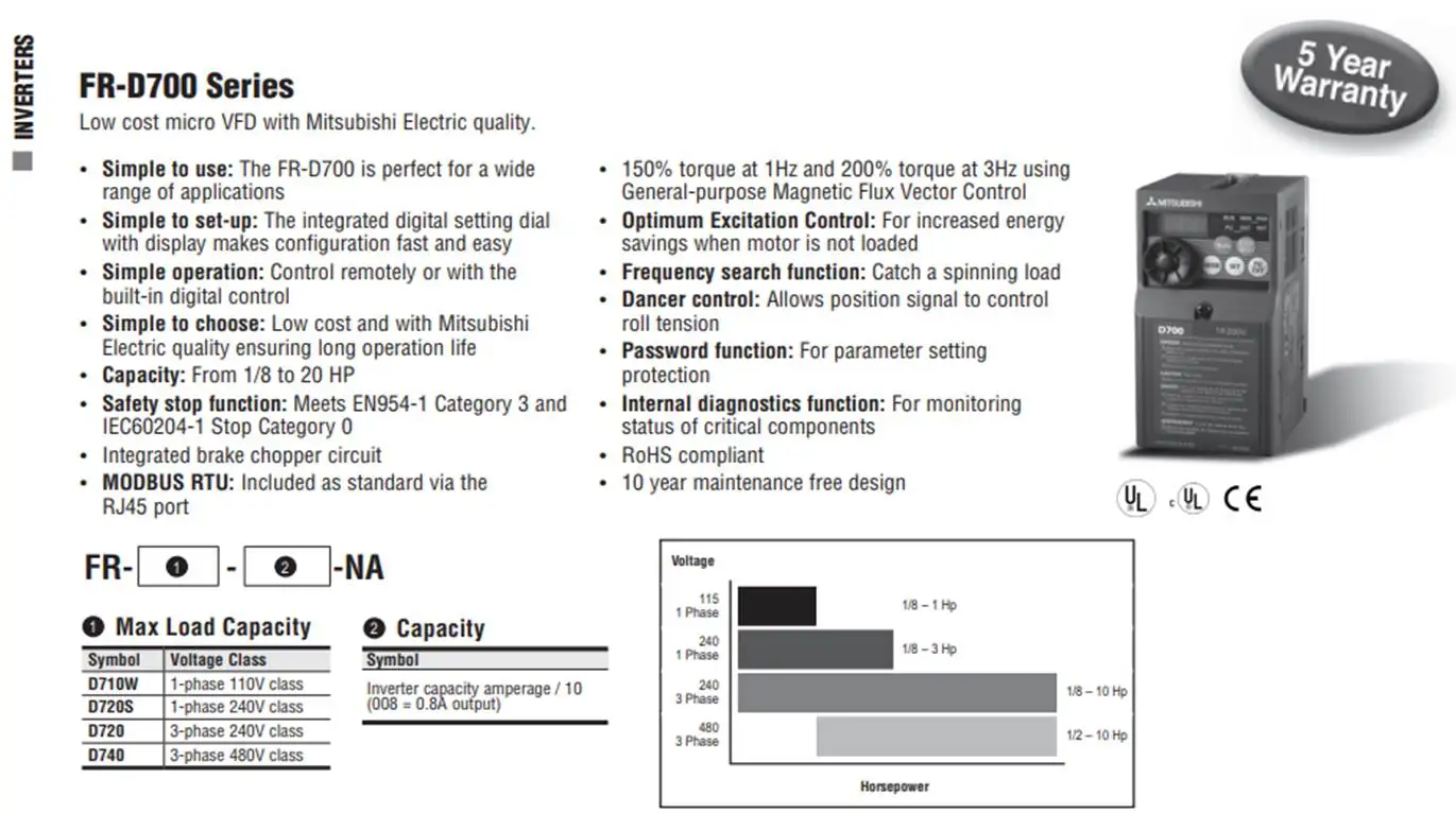 Mitsubishi FR-D720-165-NA Inverter - 5HP 3.7KW Made in Japan