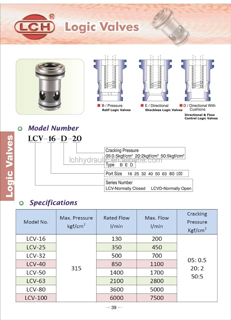 LCH Two-Way Hydraulic Directional Logic Cartridge Valve for Vehicle ...