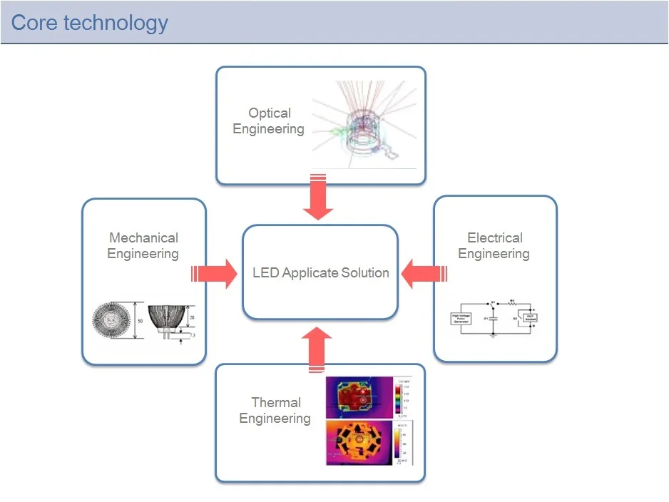 Mini Common Anode/Cathode all Size inch Double Digit 16 Segment LED ...