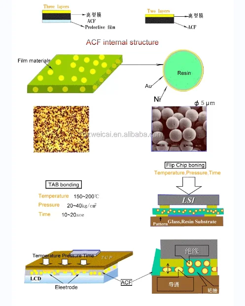 Hitachi Acf Adhesive Tape For Lcd Screen Repair & Electronics