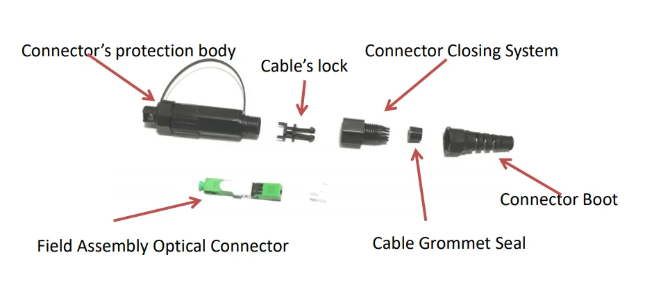 FTTH Mini SC Waterproof Connector - IP68 Fiber Optic Adapter
