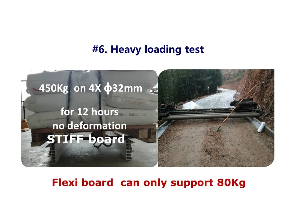 Flexible Plastic Formwork Edge Boxing Sidewalk Footpath Garden ...