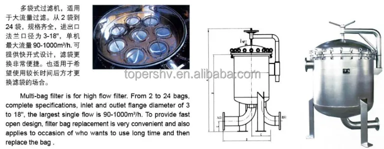 How a Bag Filter Works, Bag Filter Basket Strainer Application and ...