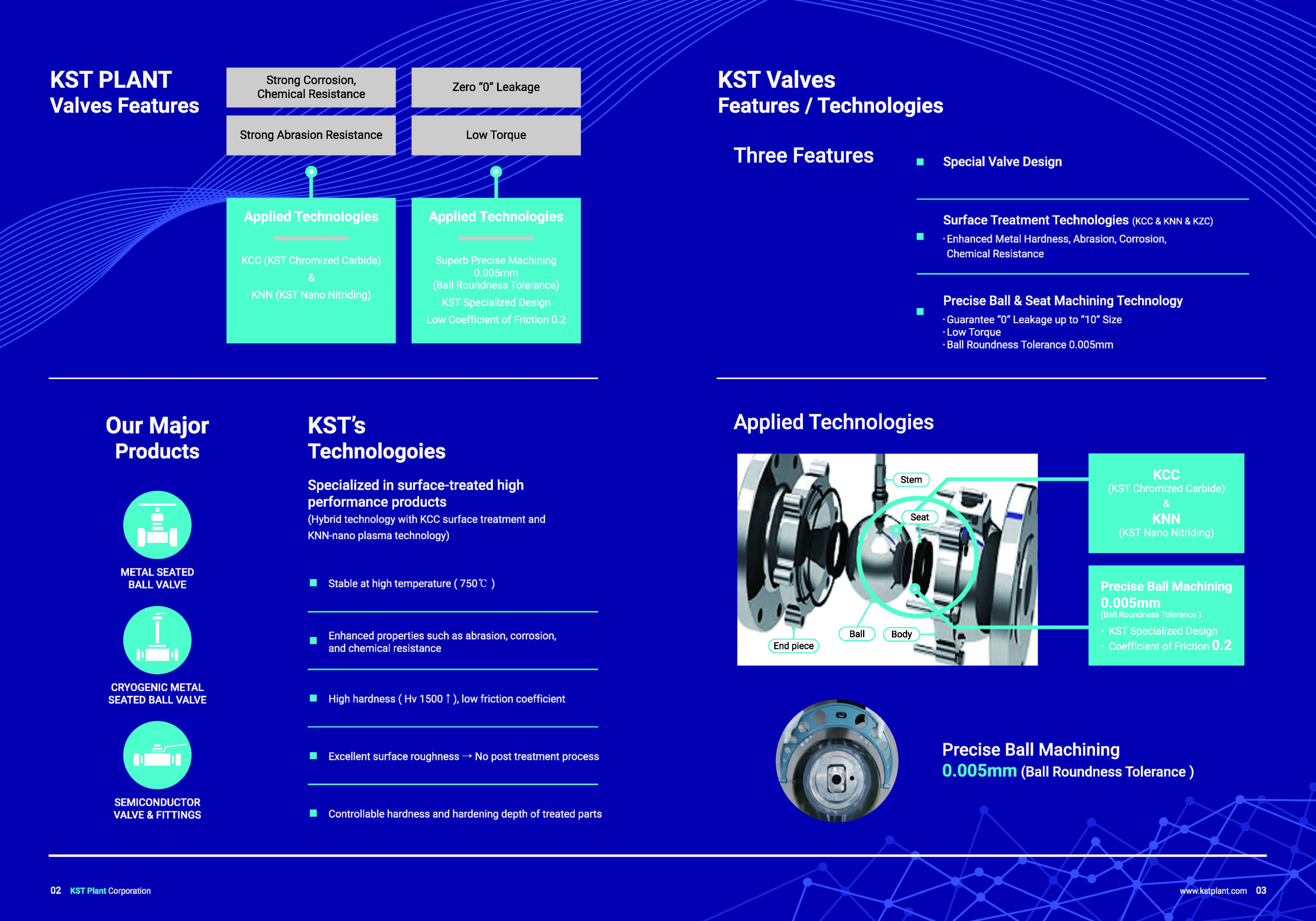 Kst Plant Medal Seated Ball Valve Cryogenic,Trunnion Ball Valve ...