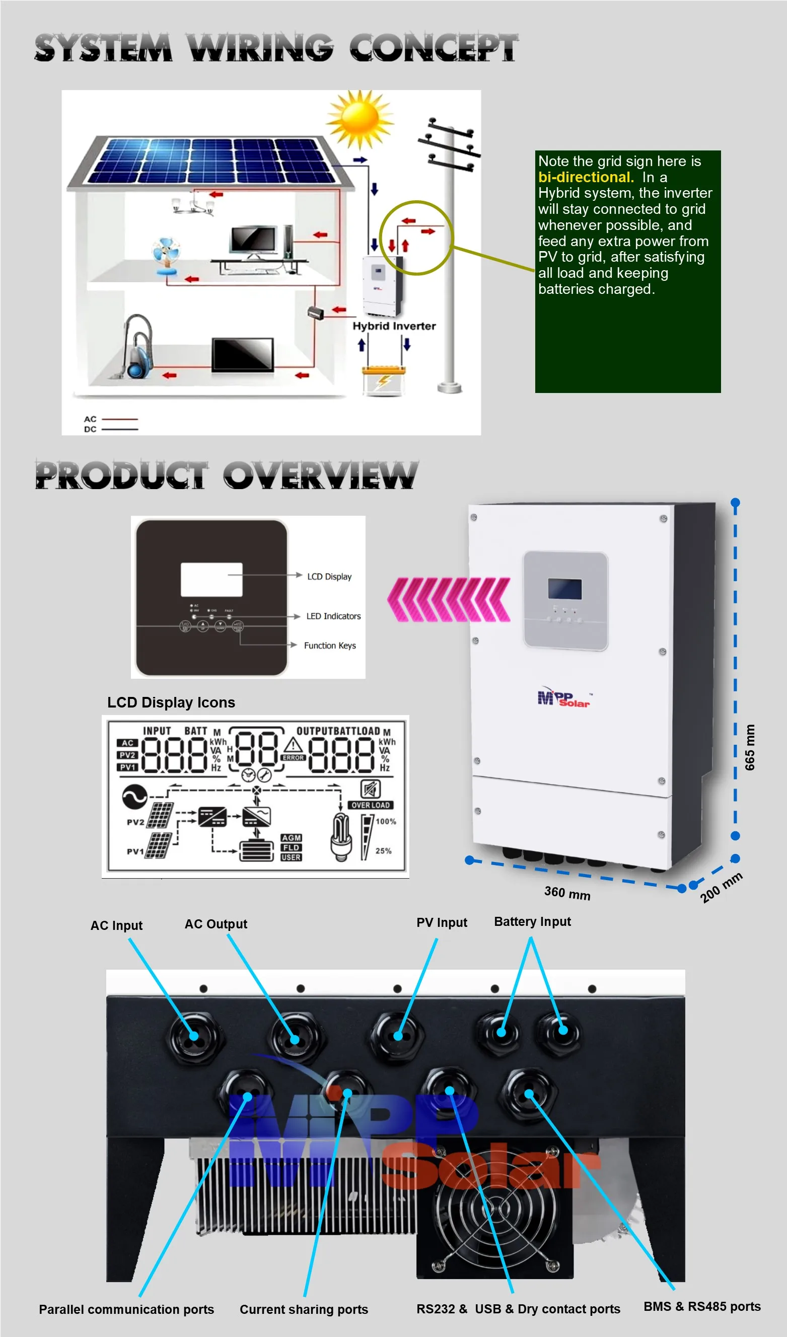 Hv 6048wp*2 12kw 48v 230v Hybrid Mpp Solar Inverter Mppt Charger ...