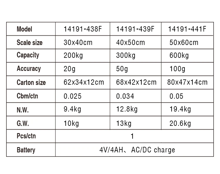 FF1976-441F 600KG Electronic Platform Scale - Heavy Duty