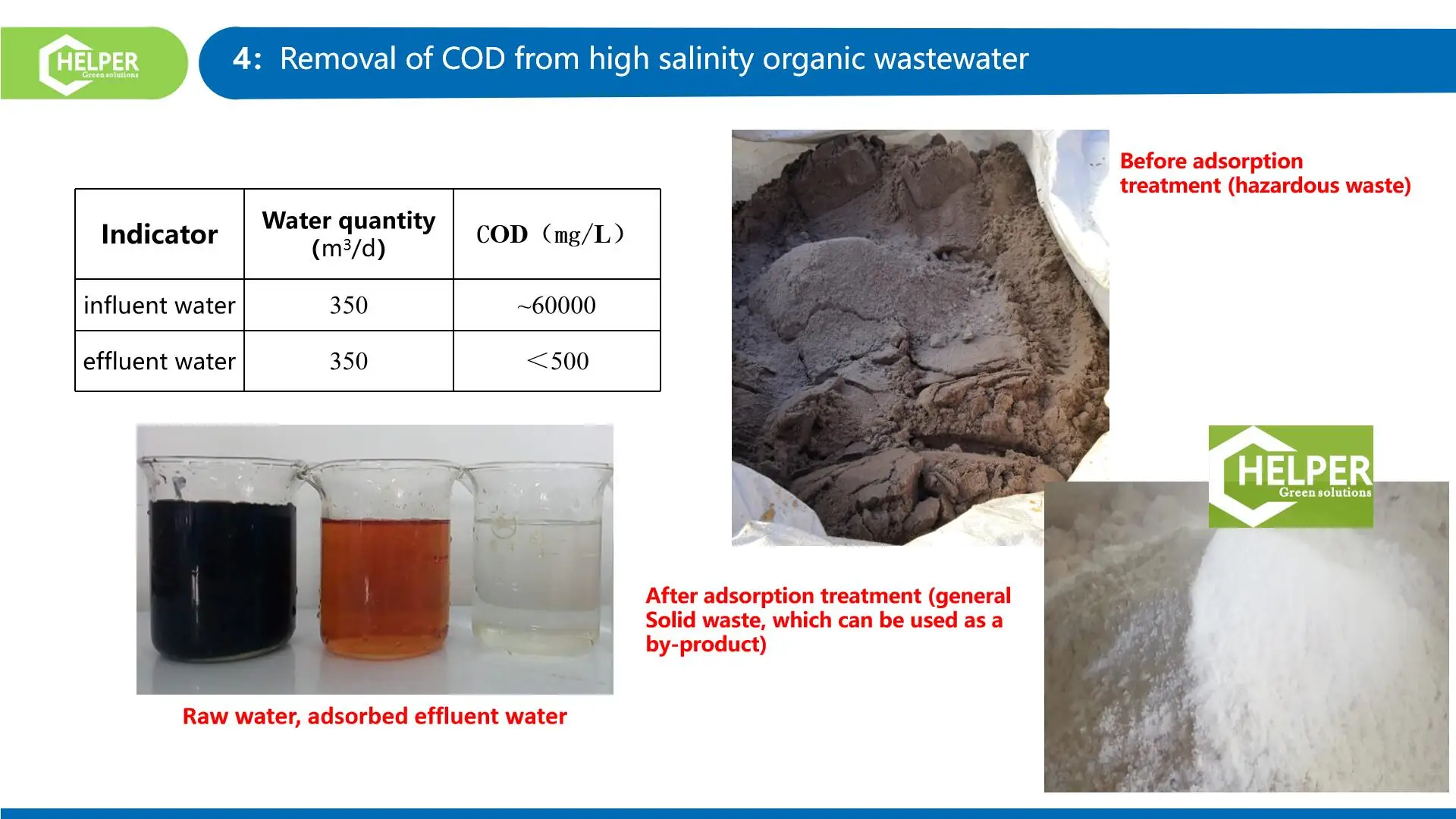 Nitrate Removal Ion Exchange Resin Chelating Resin Gold Recovery ...