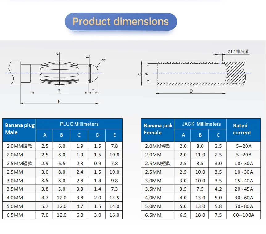 4mm Banana Plug Screw Type - High Precision Connectors