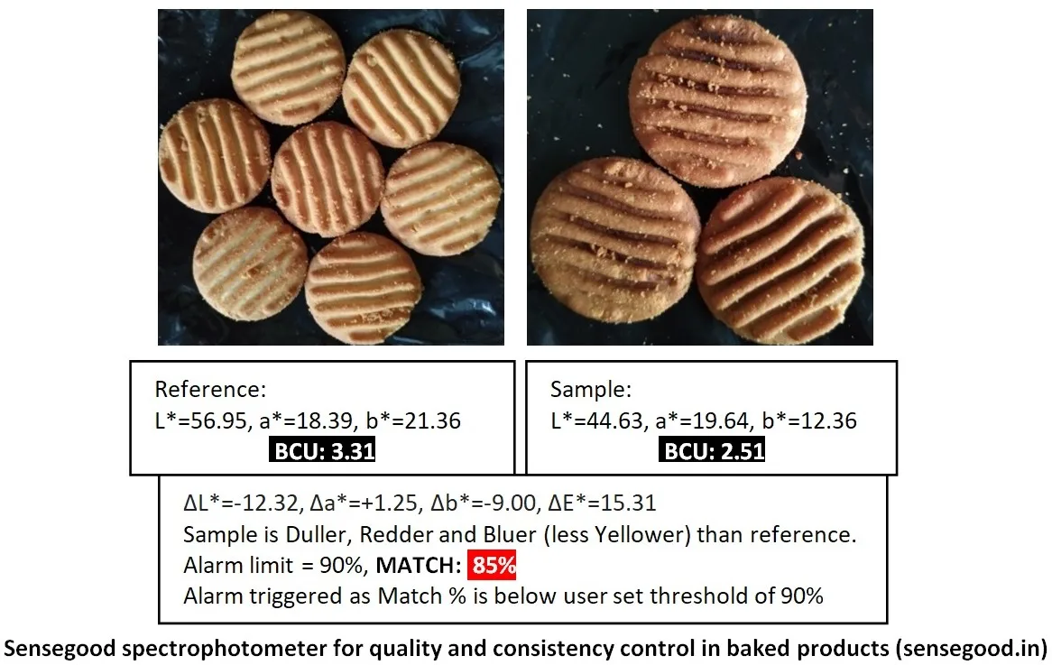 Espectrofotómetro BCU para Medir la Consistencia del Color en Productos ...