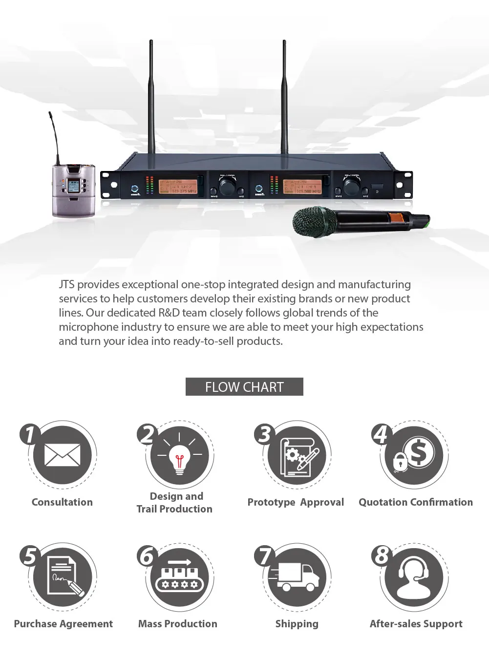 Multi-pattern Usb Podcast Microphone For Sound Recording And Streaming ...