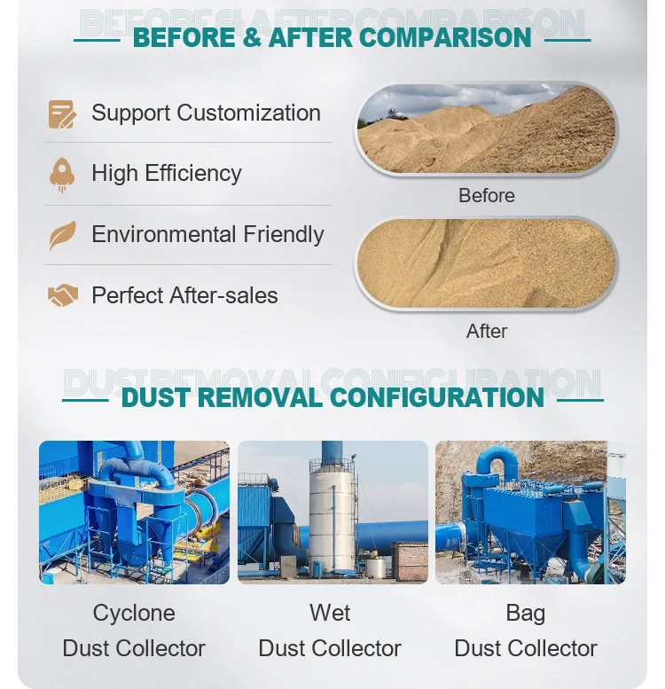 Efficient Rotary Silica Sand River Sand Dryer System| Alibaba.com