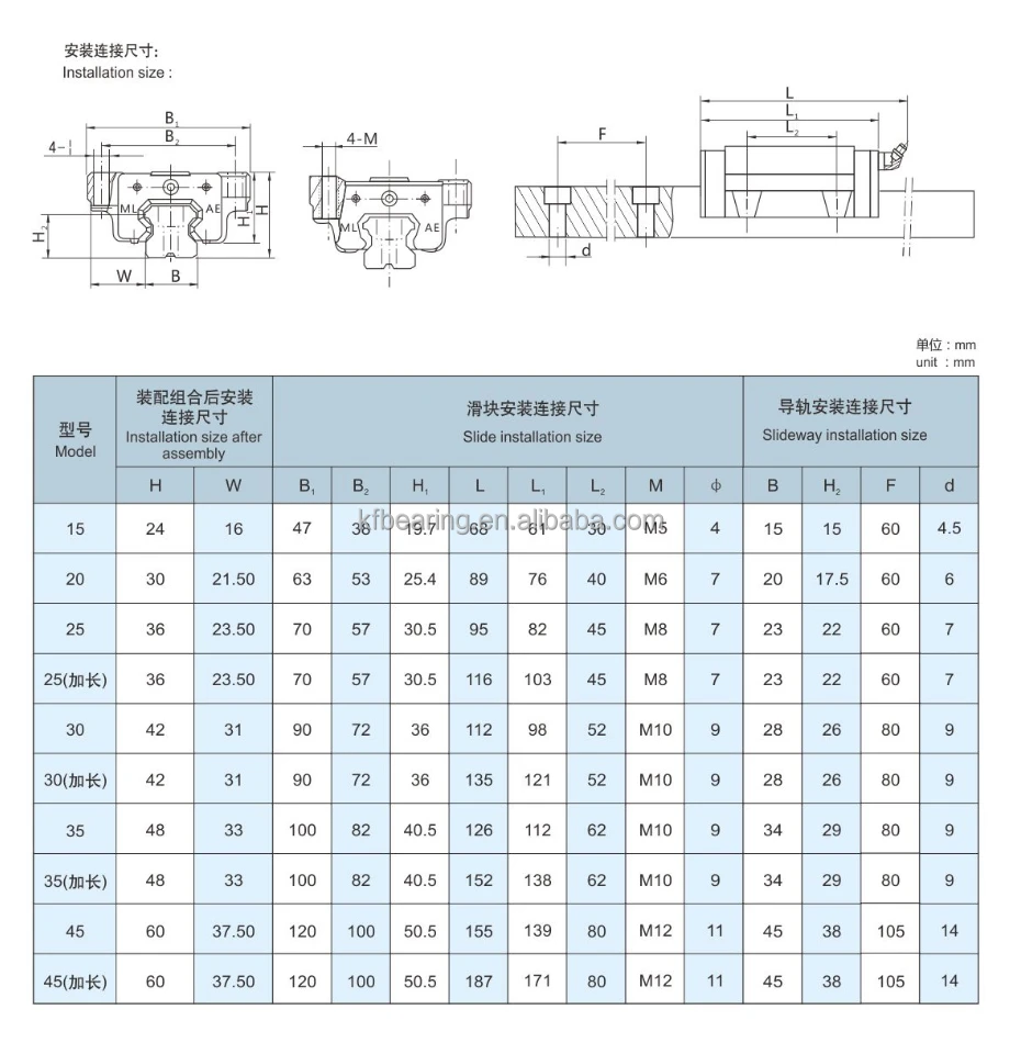 Precision Linear Guide Block Bearings XBD15 XBD20 XBD25