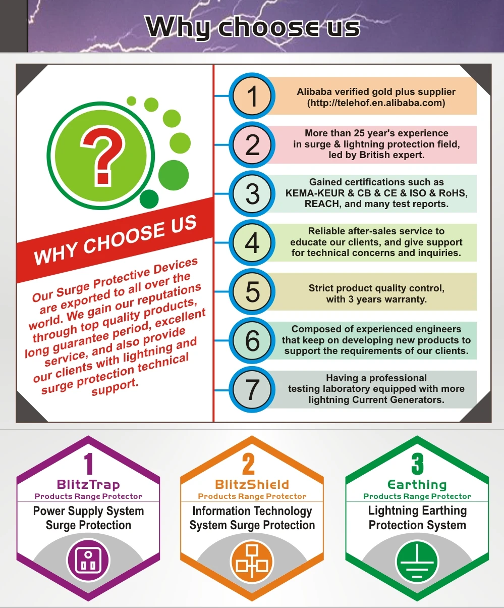 Lightning Protection Aluminum And Copper Equipotential Bonding ...