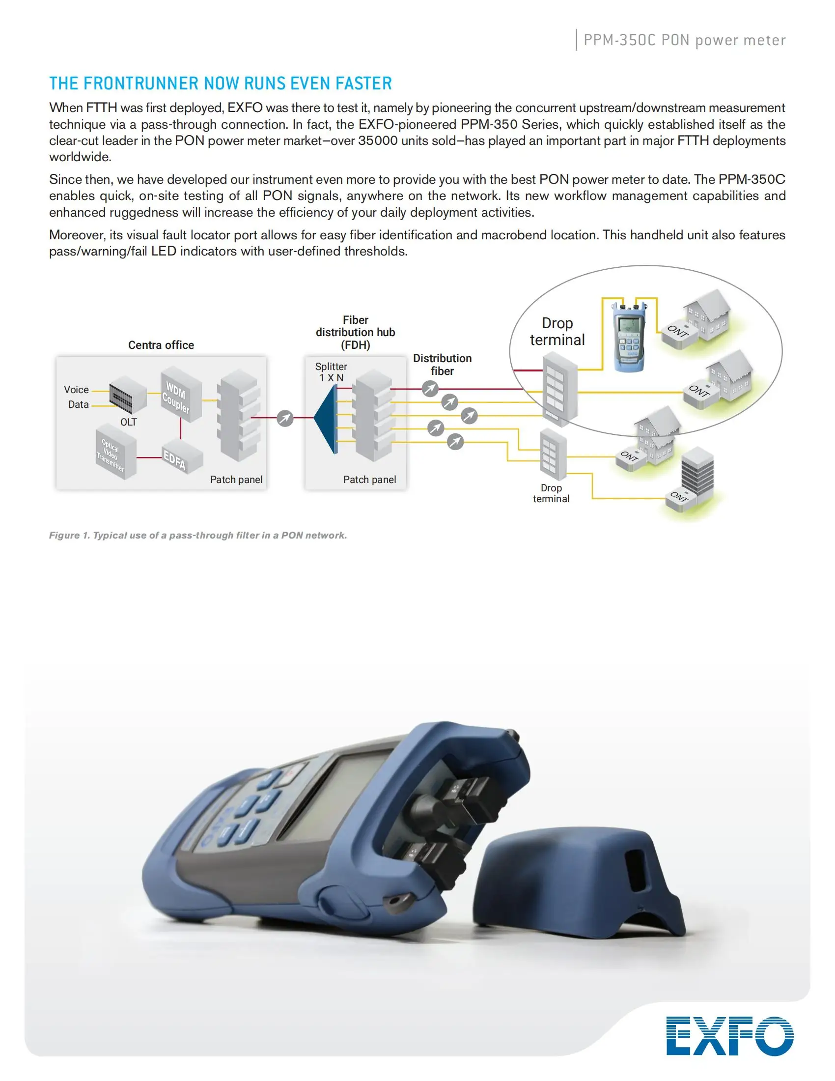 Exfo Ppm-350c Pon Power Meter Fiber Optical Power Tester - Buy Exfo Ppm ...