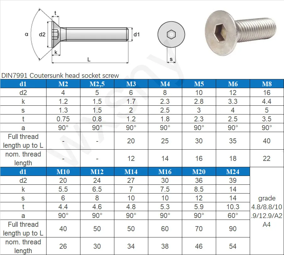 M8X25 A2-70 Stainless Steel Cylinder Head Allen Bolt